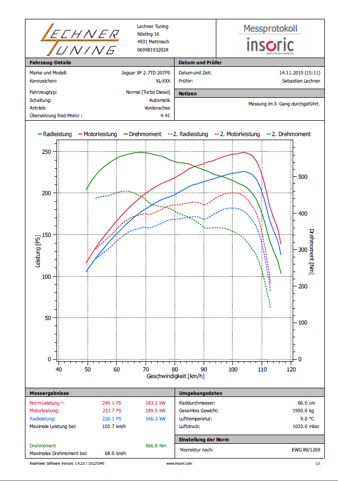 Referenzen - Lechner Tuning GmbH - Softwareoptimierung / Chiptuning / Leistungsprüfstand